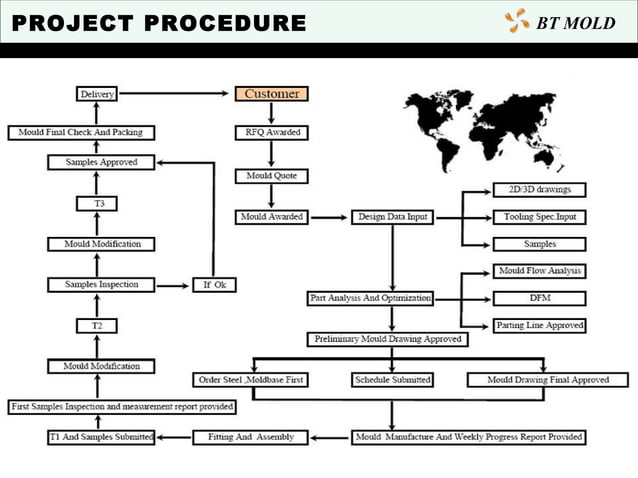 Best Tooling presentation 2016 | PPT