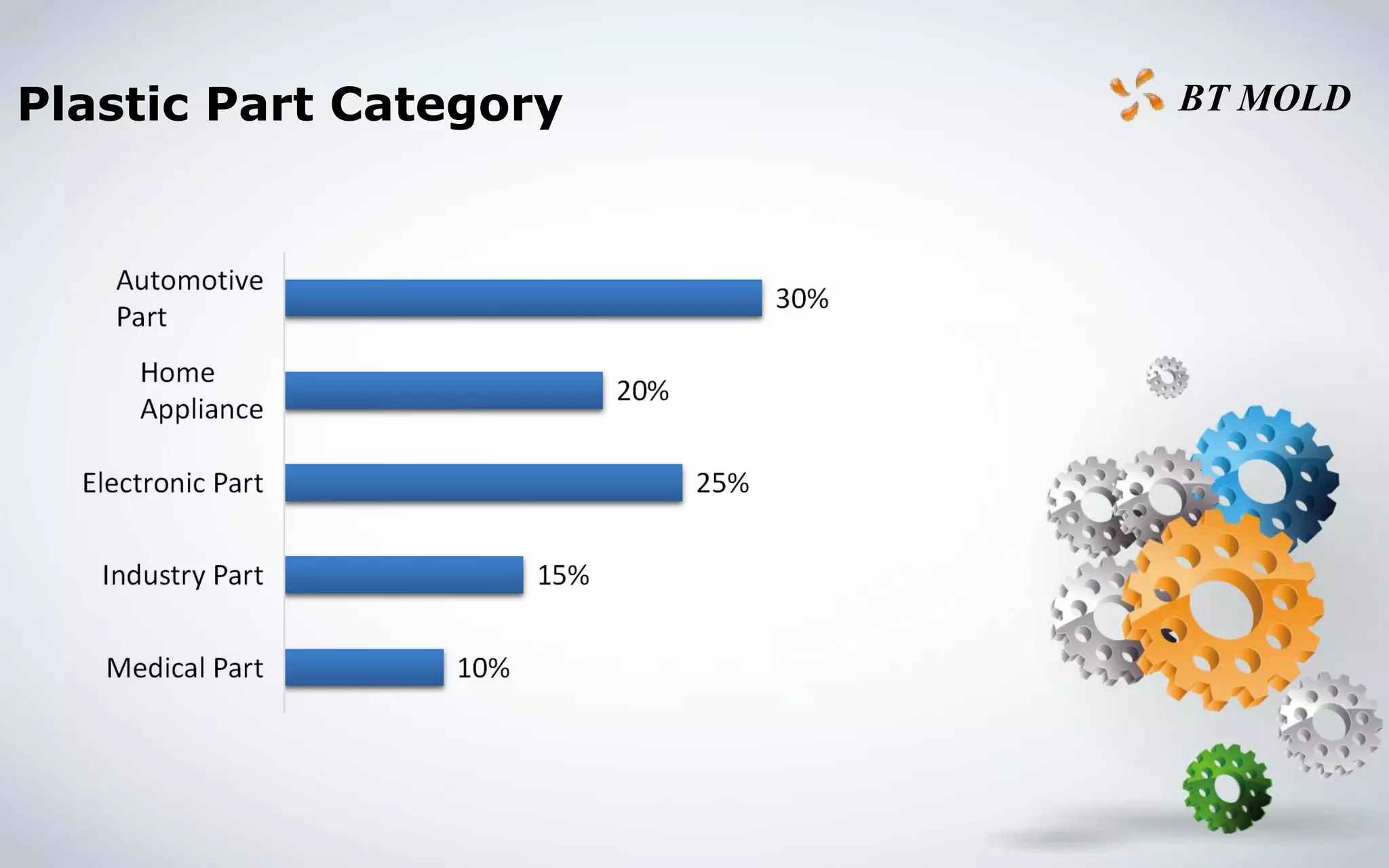 Bt presentation 2017.ppt