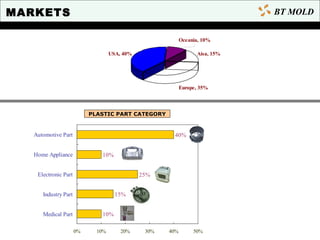 Best Tooling presentation 2015 研安 | PPT