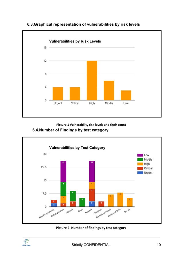 Btpsec Sample Penetration Test Report | PDF | Information and Network ...