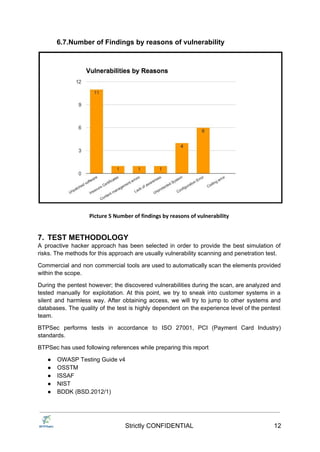 Btpsec Sample Penetration Test Report | PDF