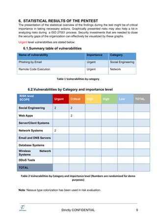 Btpsec Sample Penetration Test Report | PDF