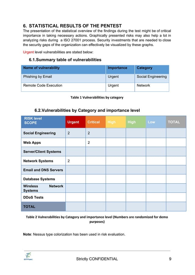 Btpsec Sample Penetration Test Report | PDF | Information and Network ...
