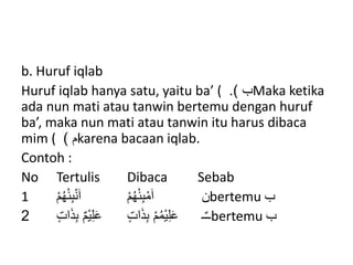 BTQ Kelas 7 - Ikhfa & Iqlab.pptx