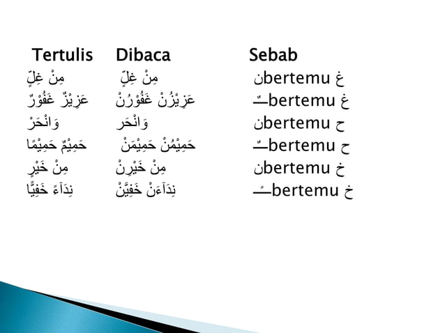 BTQ Kelas 7 Hukum Nun Sakinah dan Tanwin.pptx