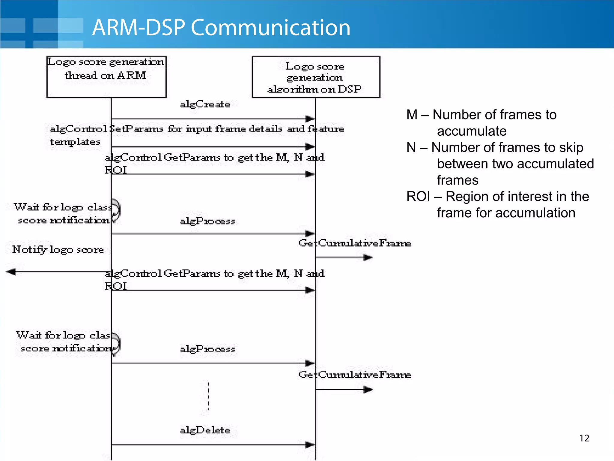 Isce logo detection_tcs | PPT