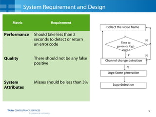 Isce logo detection_tcs | PPT