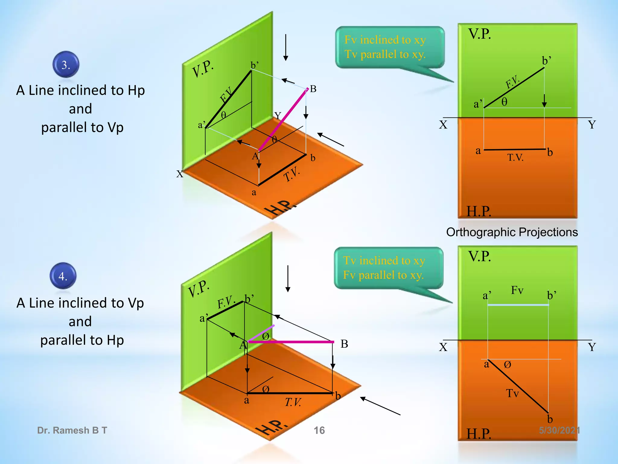 Projection of Points and Lines | PPT