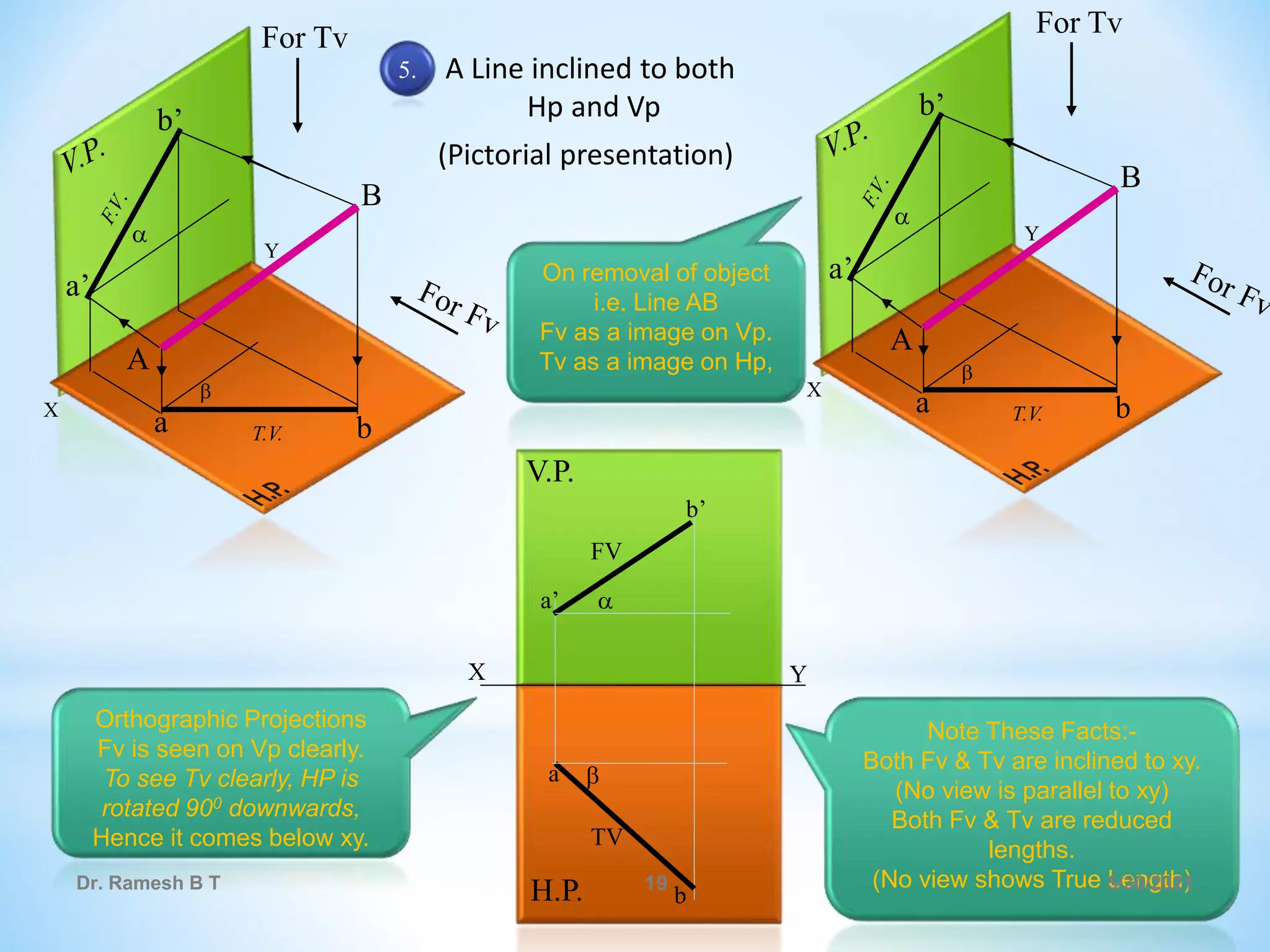 Projection of Points and Lines | PPT