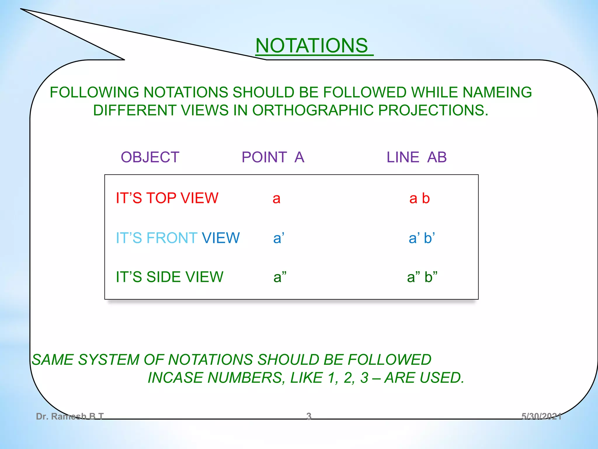 Projection of Points and Lines | PPT