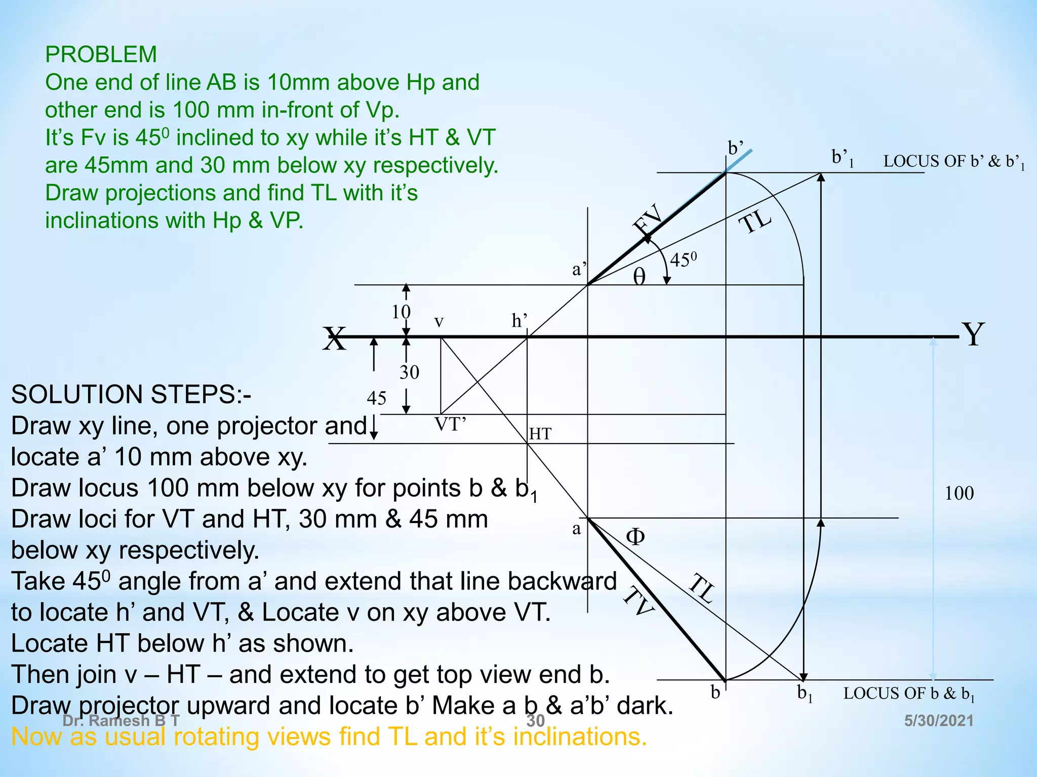 Projection of Points and Lines | PPT