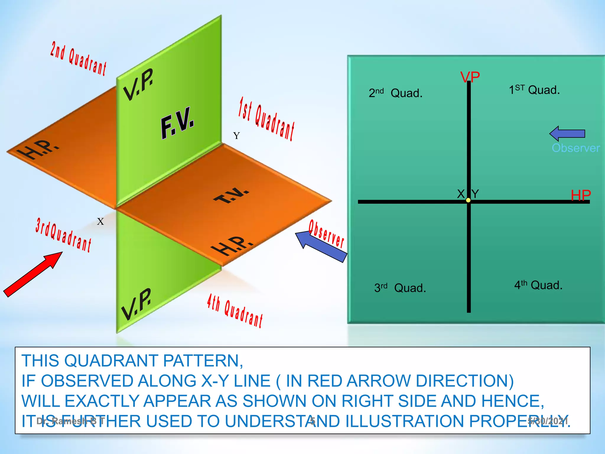 Projection of Points and Lines | PPT