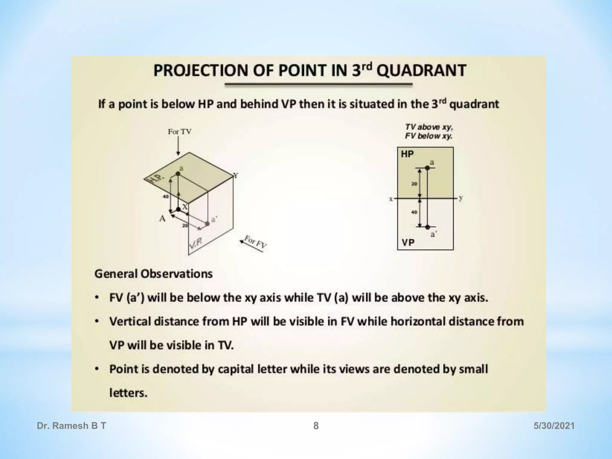 Projection of Points and Lines | PPT