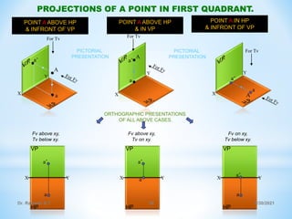 Projection of Points and Lines | PPT