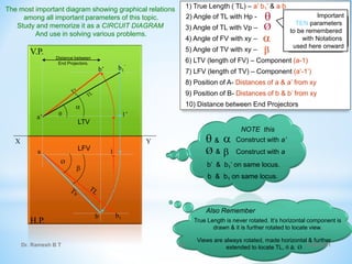 Projection of Points and Lines | PPT