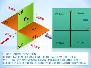Projection of Points and Lines | PPT