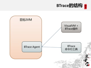 Btrace intro（撒迦） | PPT