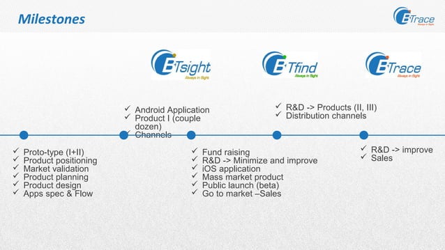 BTrace short present | PPT | Smartphones | Consumer Electronics