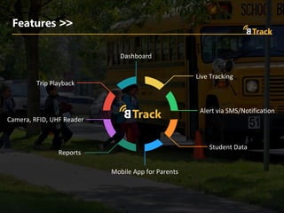 bTrack - a School Drive | PPS | Cameras and Camcorders | Consumer ...