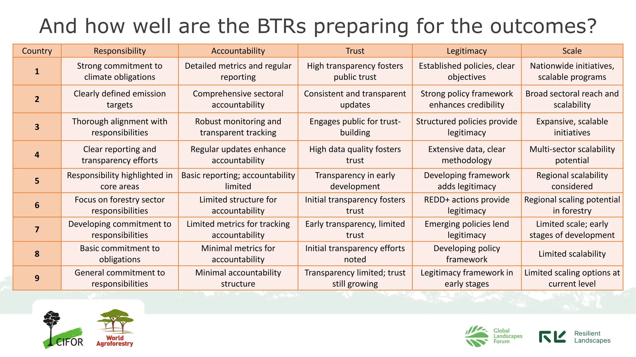 Transparency and Accountability | PDF