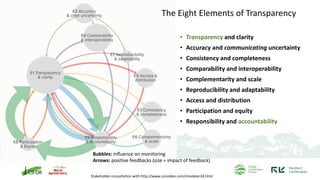 Transparency and Accountability | PDF