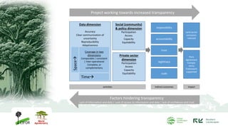 Transparency and Accountability | PDF