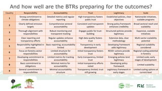 Transparency and Accountability | PDF