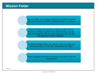 Spectrum Monitoring through TCI Monitoring | PPTX
