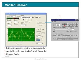 Spectrum Monitoring through TCI Monitoring | PPTX