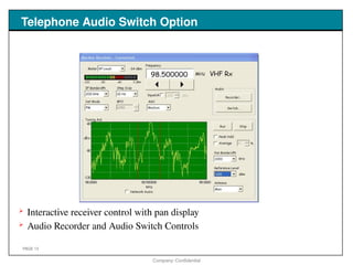 Spectrum Monitoring through TCI Monitoring | PPTX