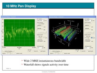 Spectrum Monitoring through TCI Monitoring | PPTX