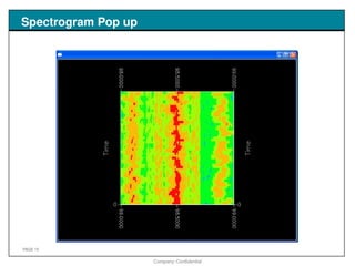 Spectrum Monitoring through TCI Monitoring | PPTX