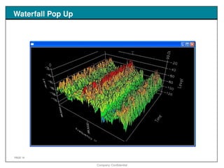 Spectrum Monitoring through TCI Monitoring | PPTX