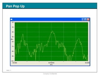 Spectrum Monitoring through TCI Monitoring | PPTX