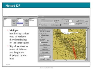 Spectrum Monitoring through TCI Monitoring | PPTX