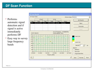 Spectrum Monitoring through TCI Monitoring | PPTX