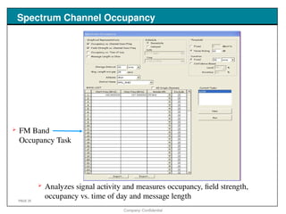 Spectrum Monitoring through TCI Monitoring | PPTX