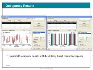 Spectrum Monitoring through TCI Monitoring | PPTX