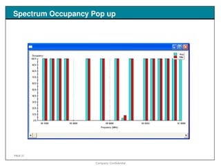 Spectrum Monitoring through TCI Monitoring | PPTX