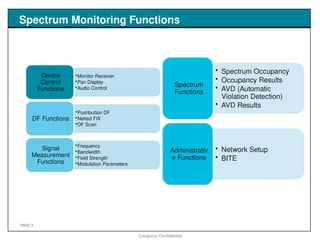 Spectrum Monitoring through TCI Monitoring | PPTX