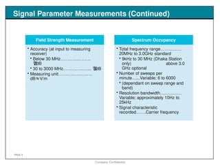 Spectrum Monitoring through TCI Monitoring | PPTX
