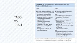 BT Reaction complication and Massive blood transfusion.pptx | Lung and ...