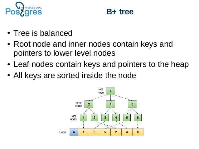 Btree. Explore the heart of PostgreSQL.