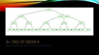 B+ tree | PPT