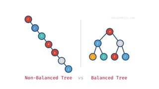 B tree & index | PPT