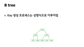 B tree & index | PPT