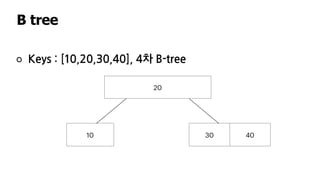 B tree & index | PPT