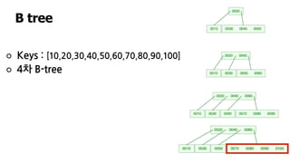 B tree & index | PPT