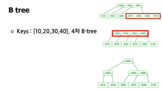 B tree & index | PPT
