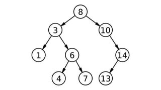 B tree & index | PPT